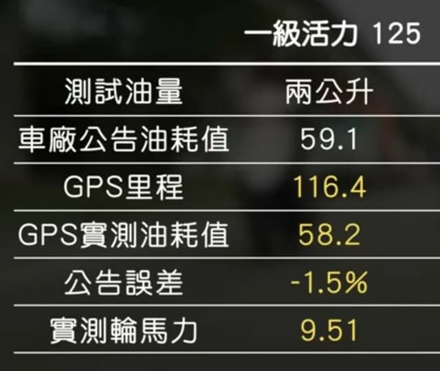 #選購 sym vivo活力125 / woo 115 - 機車板 | Dcard