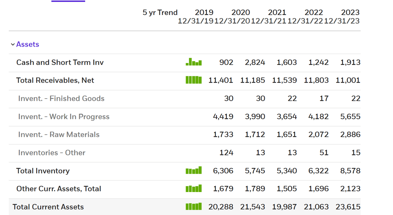 #發問 該如何將這兩個網頁內建的table 載入excel? - 軟體工程師板 | Dcard