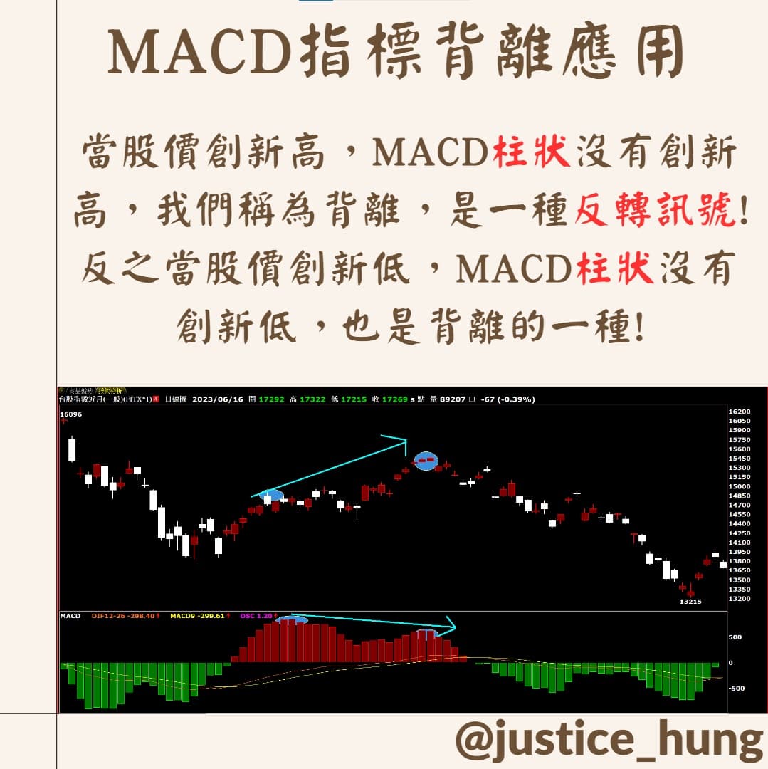 #分享 MACD指標應用 - Hung (@justice_hung) | Dcard