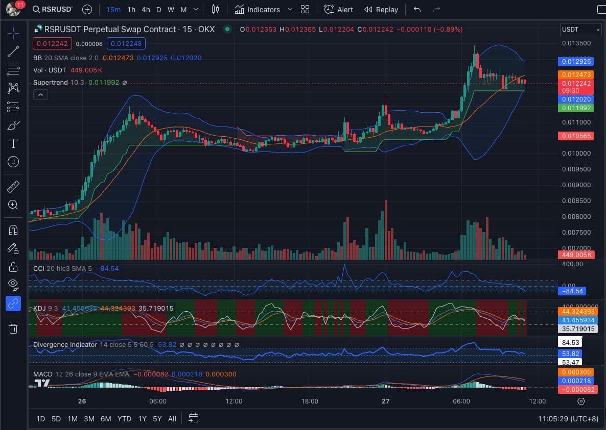 #技術分析 3/27 本日強勢幣種推薦：APT/TON/GAL/TOKEN/RSR - 區塊鏈板 | Dcard