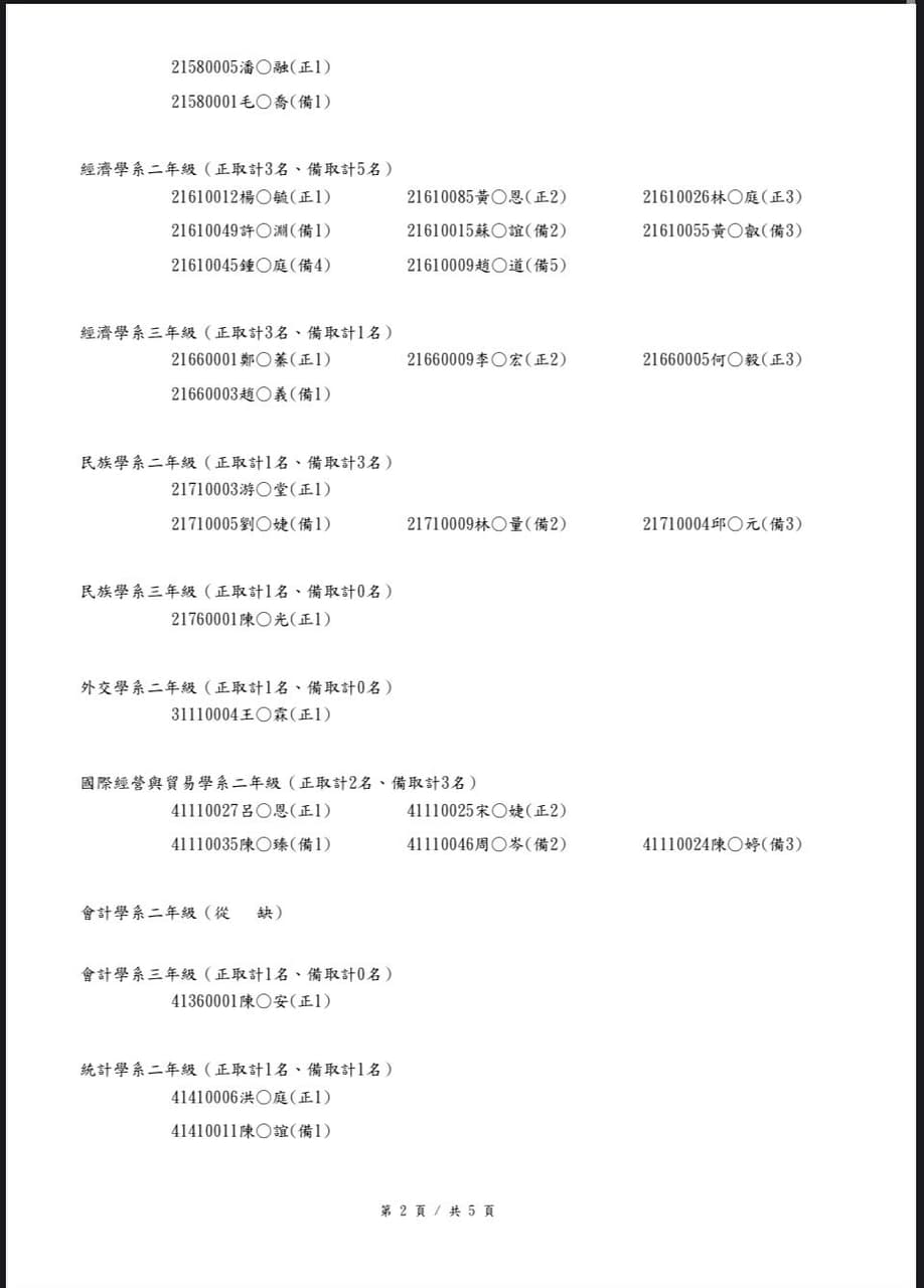 政大轉學考放榜! 考試板 Dcard