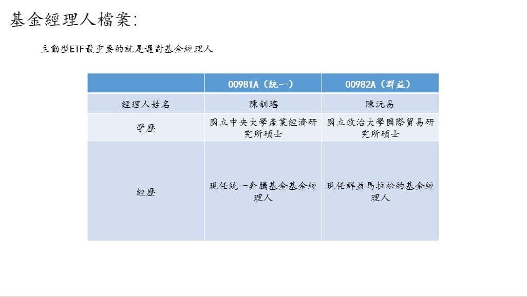 #分享 00981A對比00982A懶人包 - 股票板 | Dcard