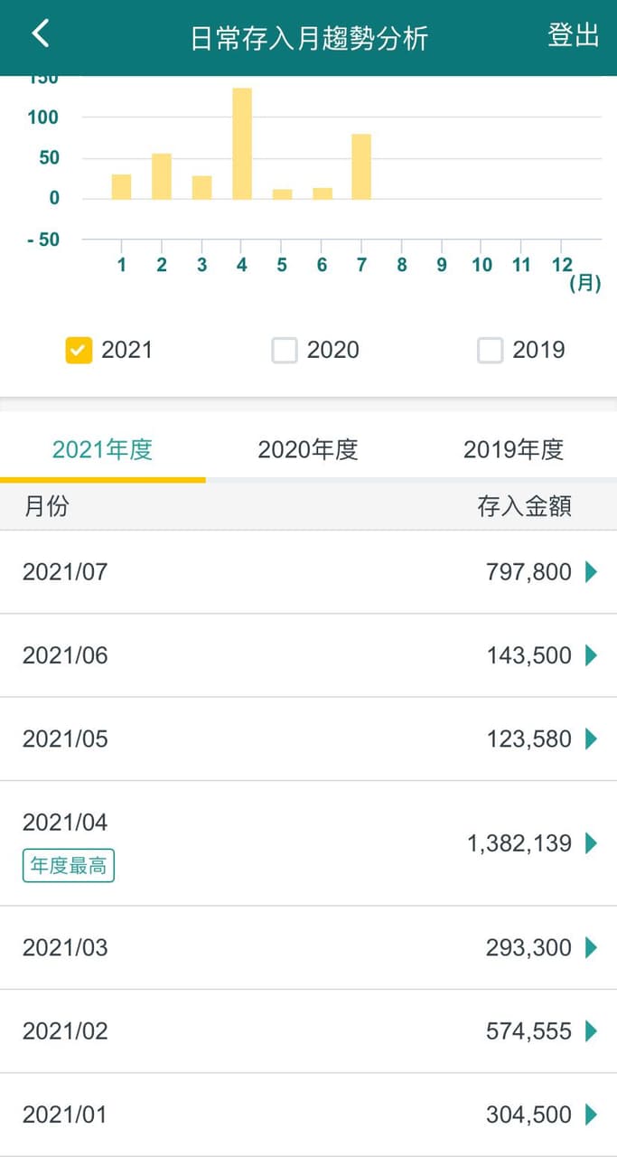 副業一個月能增加多少收入 ? - B214 留言 | Dcard