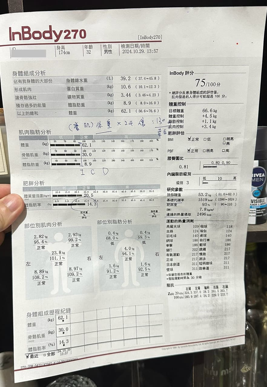 #請益 InBody半年變化 - 健身板 | Dcard