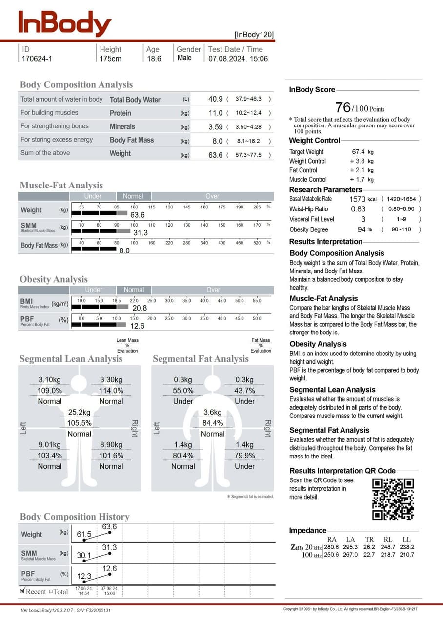 #請益 Inbody 體態疑問 - 健身板 | Dcard