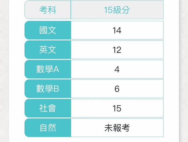 請益!請問北大公行有機會嗎🥹 大學新生季板 Dcard