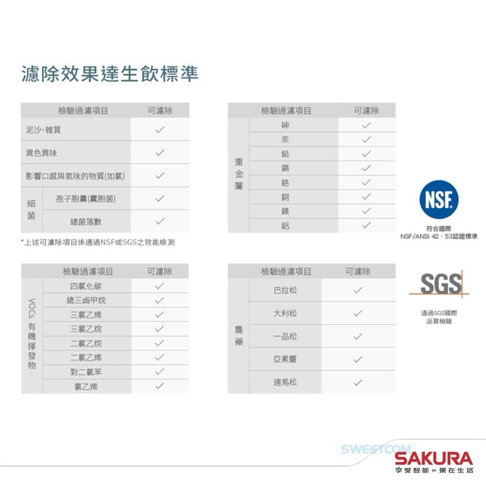 【2025 RO 淨水器推薦】Haier 海爾／櫻花 5 款熱門比較｜零陳水、大流量、雙溫熱飲一次看💡 - 躺平肉丸丸 (@meatball6) | Dcard
