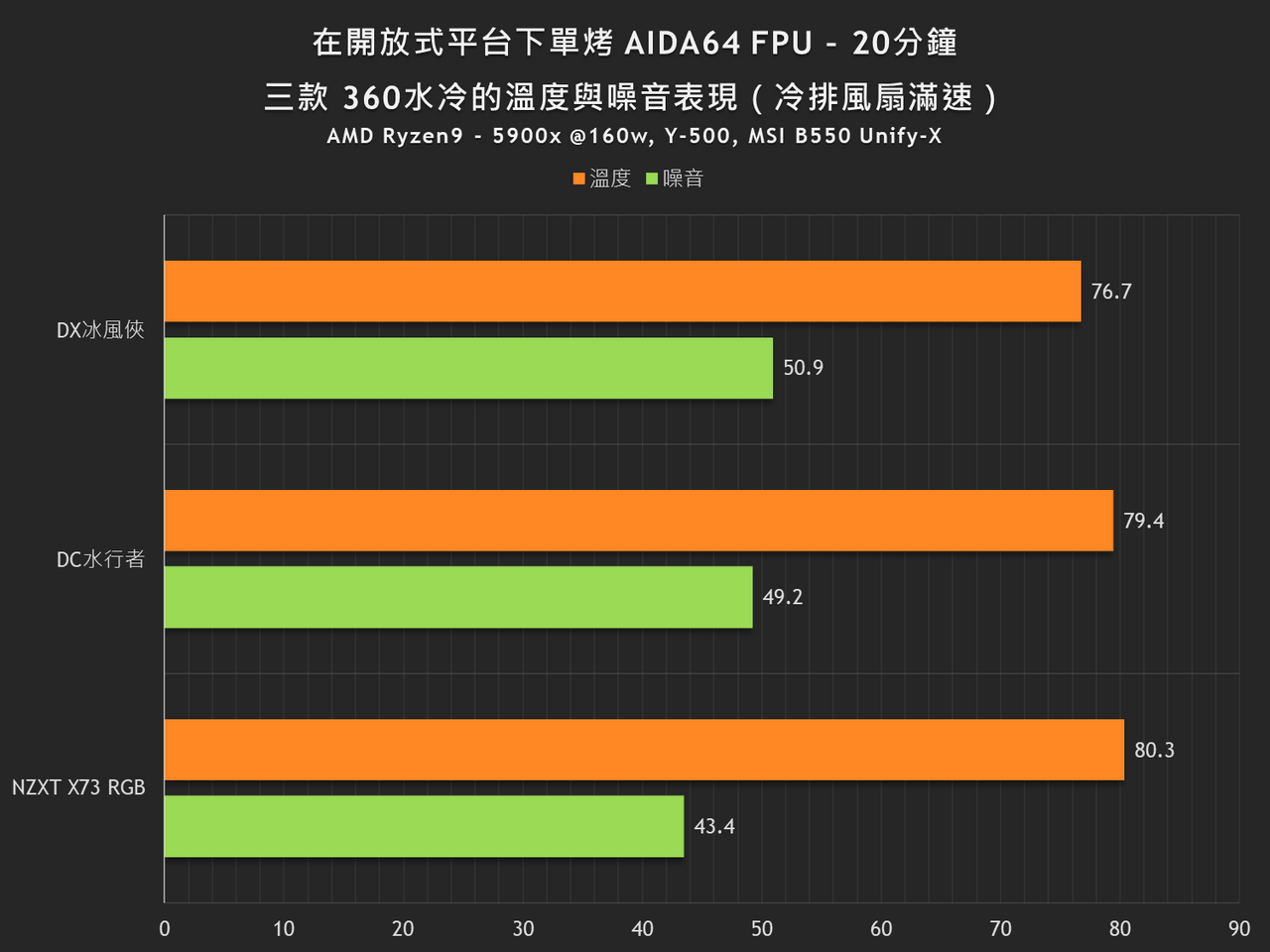 「冰風俠與水行者」入門水冷新朋友 darkFlash AIO一體式水冷#開箱 - 3C板 | Dcard