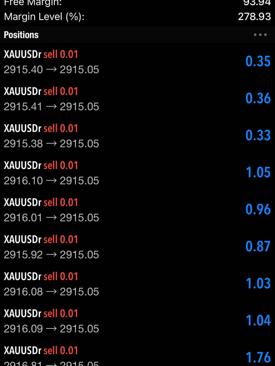 免费外汇教育与信号频道 - APU板 | Dcard