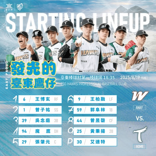 2025/8/19 CPBL 例行賽 G273 / 味全龍🐉 VS. 台鋼雄鷹🦅 / 賽事討論區（龍聖 VS. 艾速特） - 中職板 | Dcard