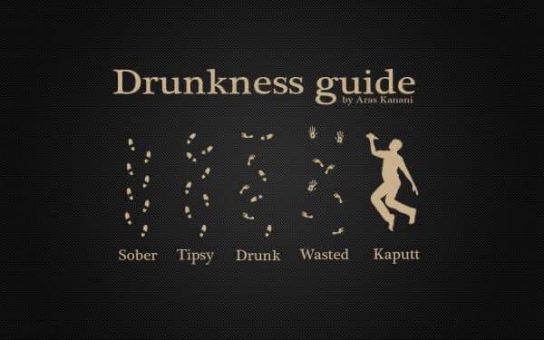 #轉發 Drunkness Guide - 梗圖板 | Dcard