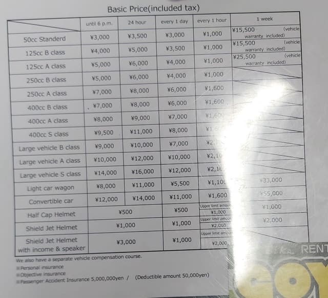 #行程分享 沖繩租機車一週行程分享（包含機車上船的tip - 日本旅遊板 | Dcard