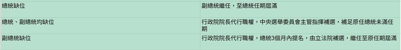 【把準備國考當打怪，也許你會更快樂】 - 微光 (@yuanmom) | Dcard