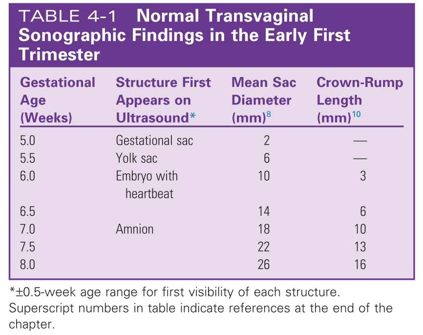 #懷孕 「醫生，我這顆是空包蛋嗎?」 淺談萎縮性胚胎(blighted ovum)以及子宮內懷孕失敗標準(failed IUP) - 親子板 ...