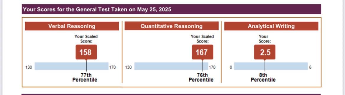GRE 325準備心得 Mason GRE補習 - 語言板 | Dcard