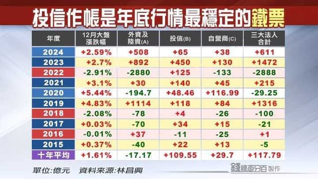 緯創3231 的相關討論與真實心得｜Dcard