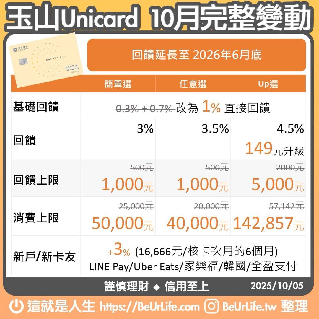 #心得 玉山 unicard 10月起完整變動 - 信用卡板 | Dcard