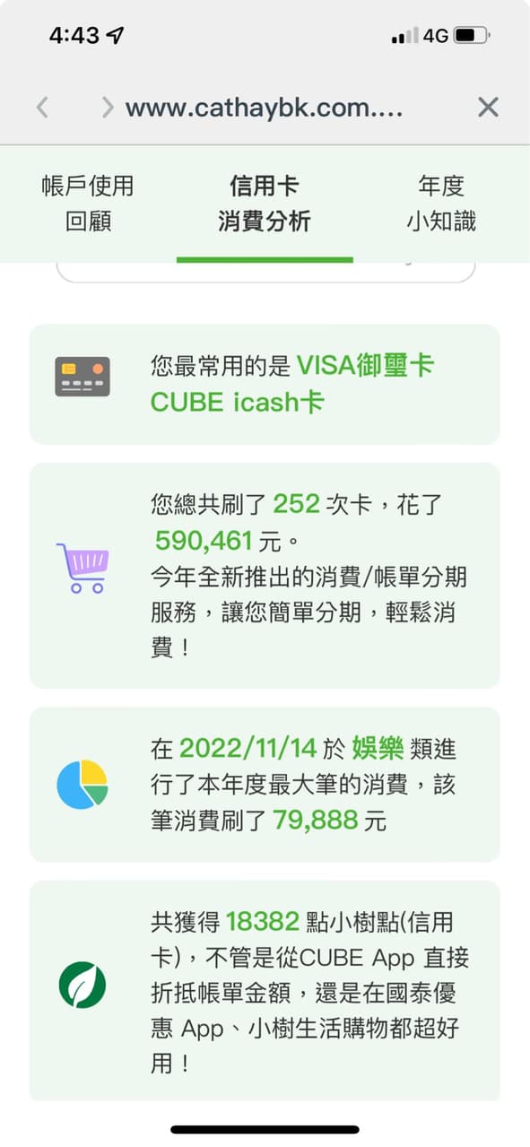 Cube 卡年度紀錄分享 - 理財板 | Dcard