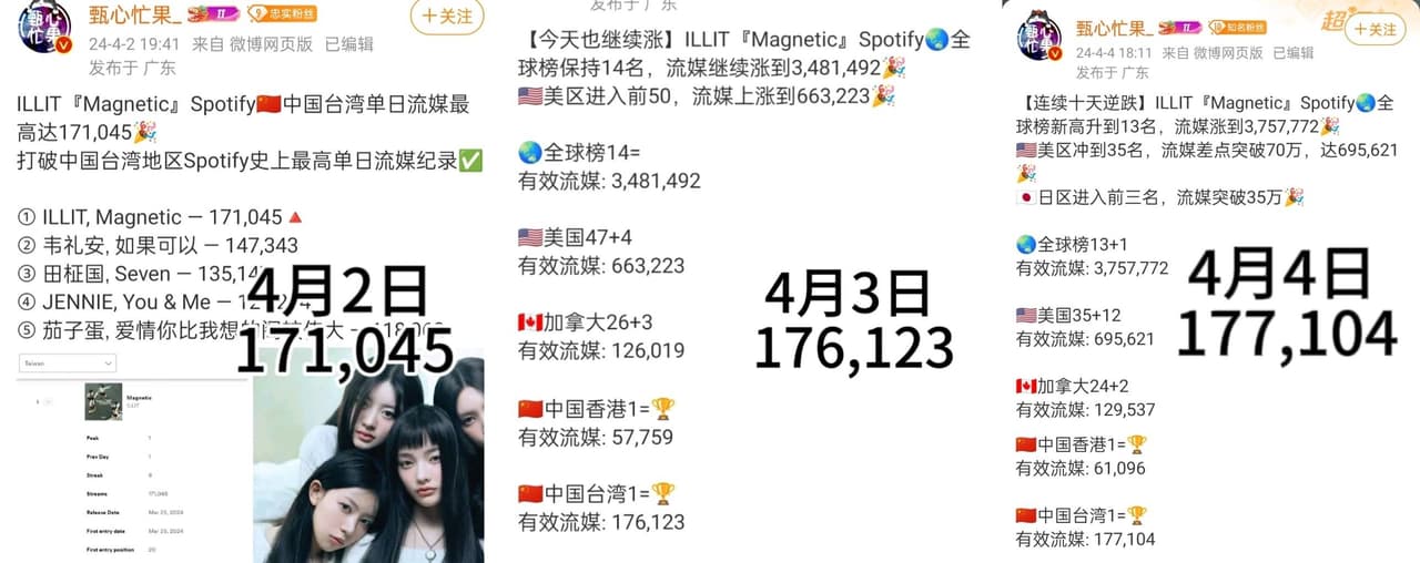 #集中討論 ILLIT注水 - 追星板 | Dcard