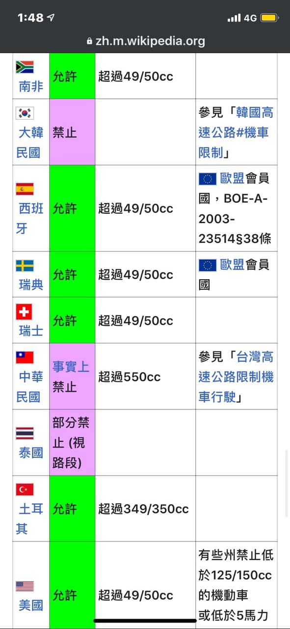 每次汽車駕駛在網路上講的頭頭是道 - B59 留言 | Dcard