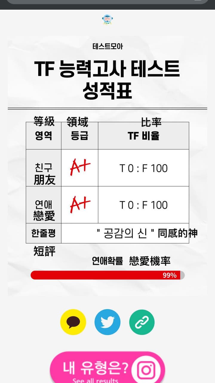 你更偏向T還是F呢？TF能力測驗 - MBTI板 | Dcard