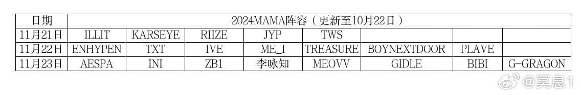 #分享 GD 11/23確定出演MAMA - 追星板 | Dcard