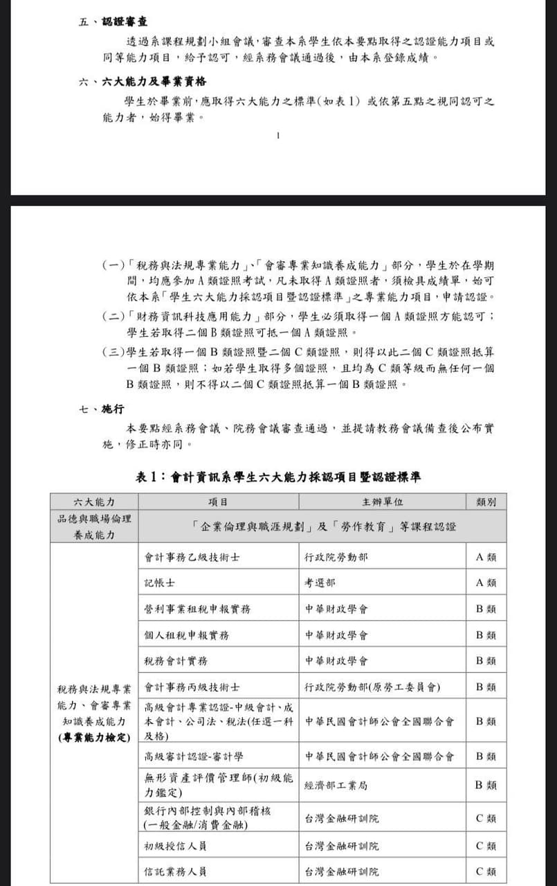 畢業門檻提問 致理科技大學板 Dcard
