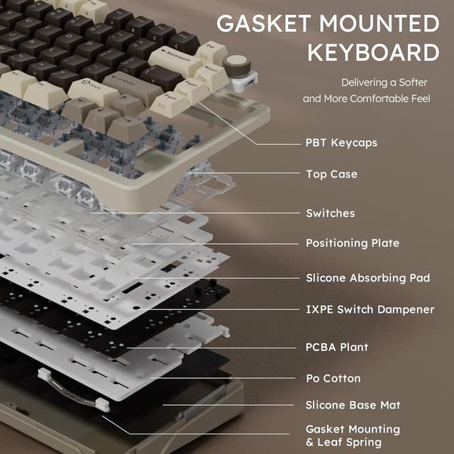 #心得 鍵盤開箱：iLovbee B75 75% 塑料鍵盤-IKEA主題 - 機械鍵盤板 | Dcard