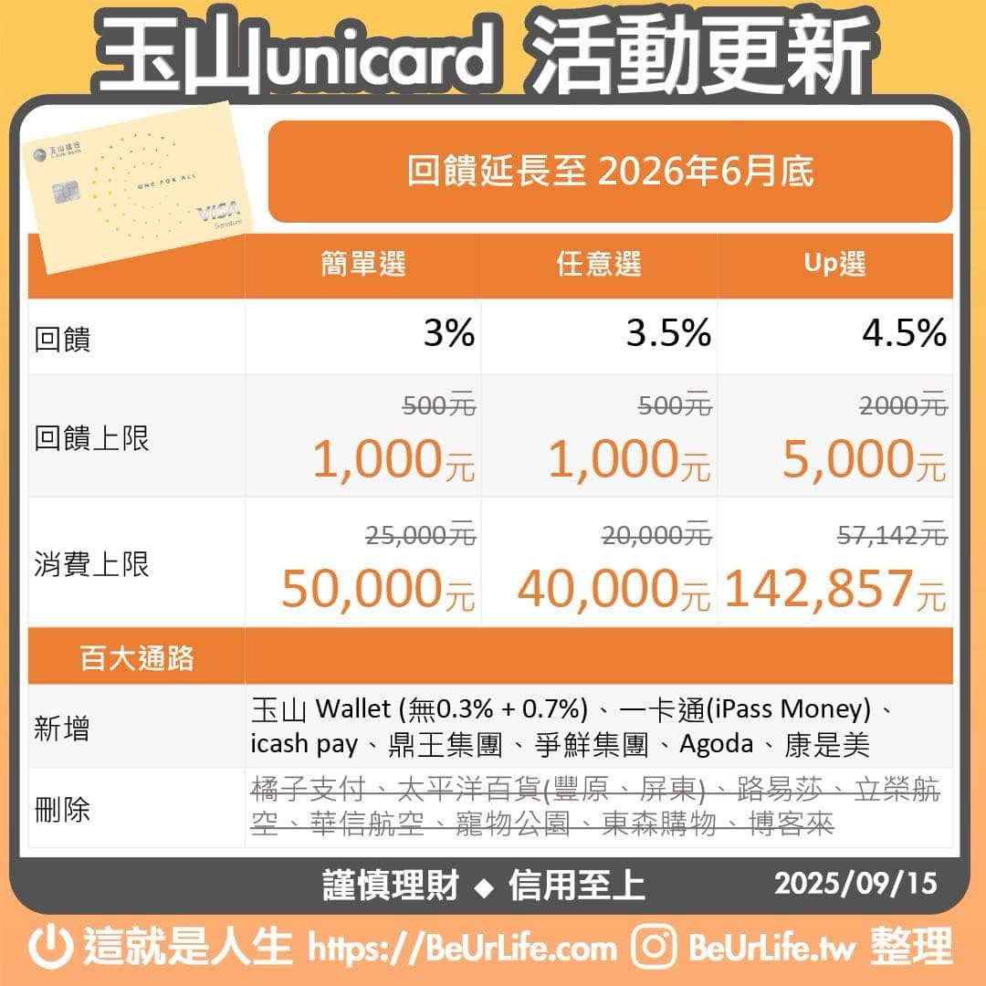 #心得 玉山 unicard 10月起活動更新 - 信用卡板 | Dcard