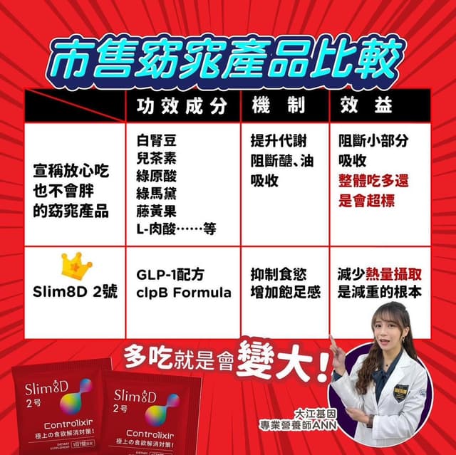 #心得 4天瘦了1.4kg！減肥的不二法門就是少吃！「代替瘦瘦針的產品」－大江基因 Slim 8D 2號，4天飲食全紀錄 - 襯衫蠍男 (@royal987) | Dcard