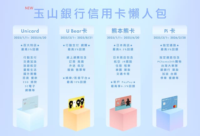 #情報 🆕玉山銀行信用卡懶人包(Unicard Ubear卡 熊本熊卡 Pi卡 - 信用卡板 | Dcard