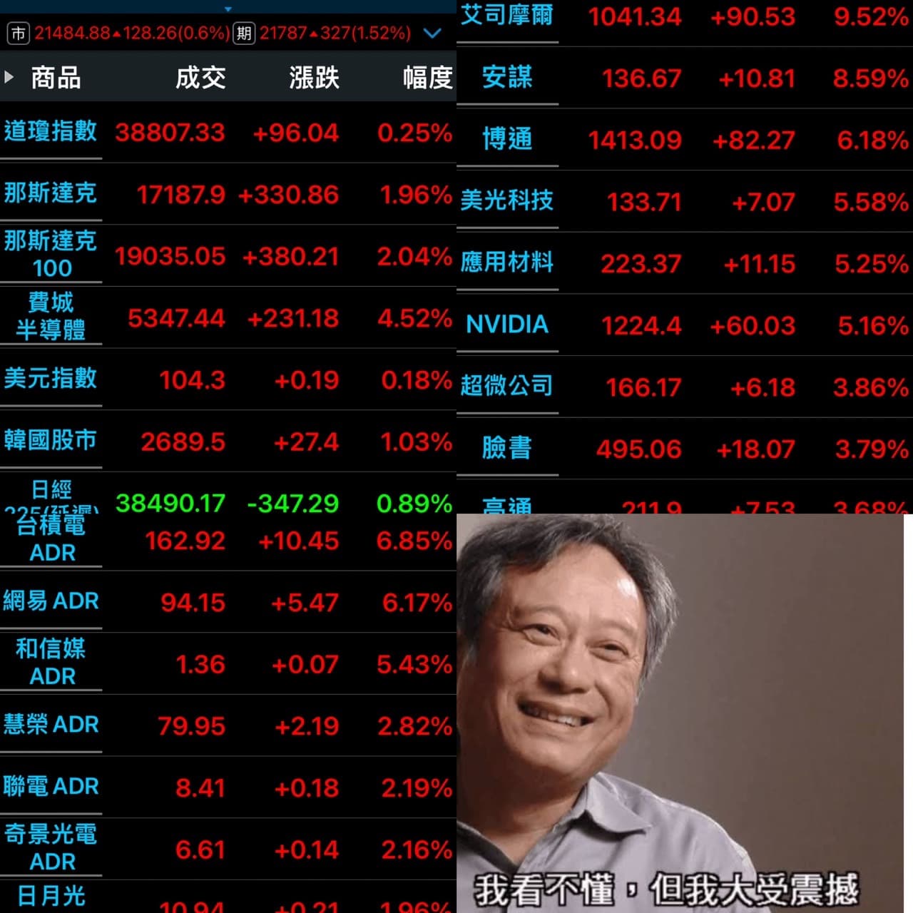 請益 昨(5)日美股~ 股票板 Dcard