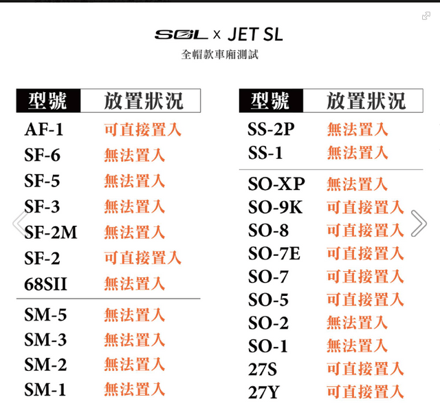 #選購 #請益 Jet-SL車廂可放得下的全罩款式 - 機車板 | Dcard