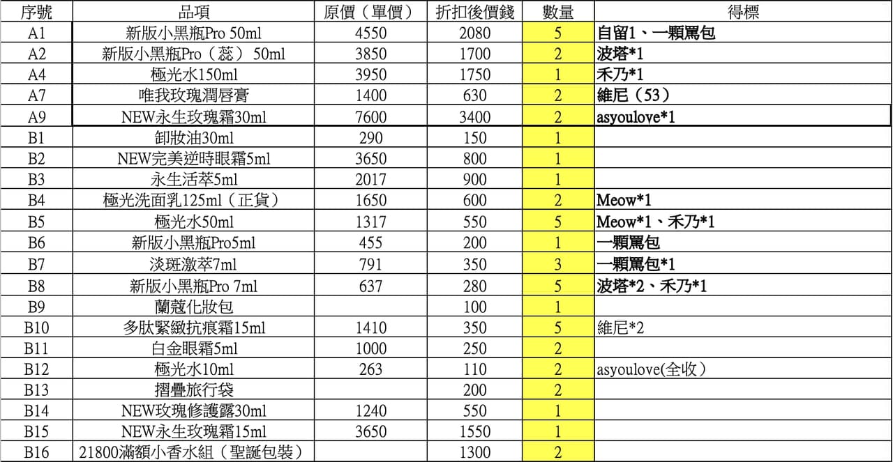 #揪團 蘭蔻母檔團（有更新項目，新增很美的聖誕香水組） - 滿玥玥 (@likefeng) | Dcard