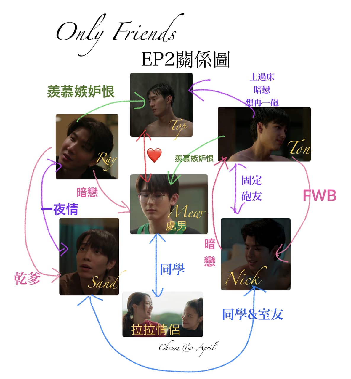 #泰劇 Only Friends 去他的朋友 EP2 全劇透心得 - 泰國影視板 | Dcard