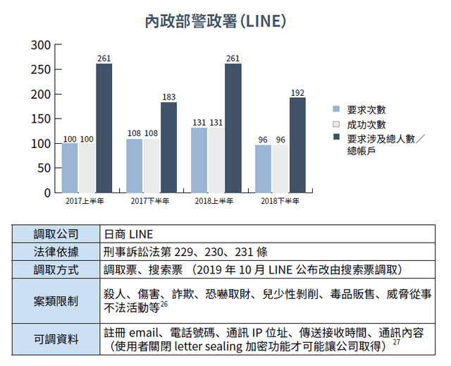 分享：Facebook等社群在哪些情況會配合提供ip - 閒聊板 | Dcard