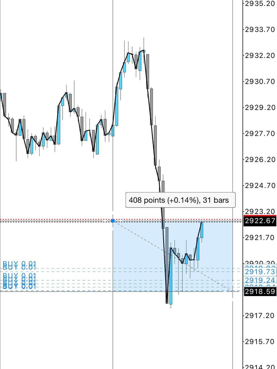 免费外汇教育与信号频道 - APU板 | Dcard