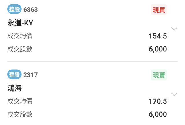 #分享 6863 永道-ky 投資筆記 24/5/7 - 股票板 | Dcard