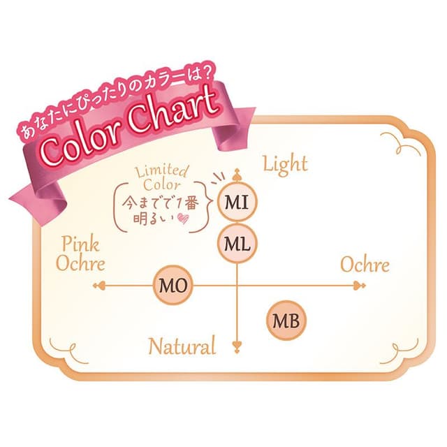 #分享 Canmake棉花糖蜜粉餅純分享 色號挑選 - 美妝板 | Dcard