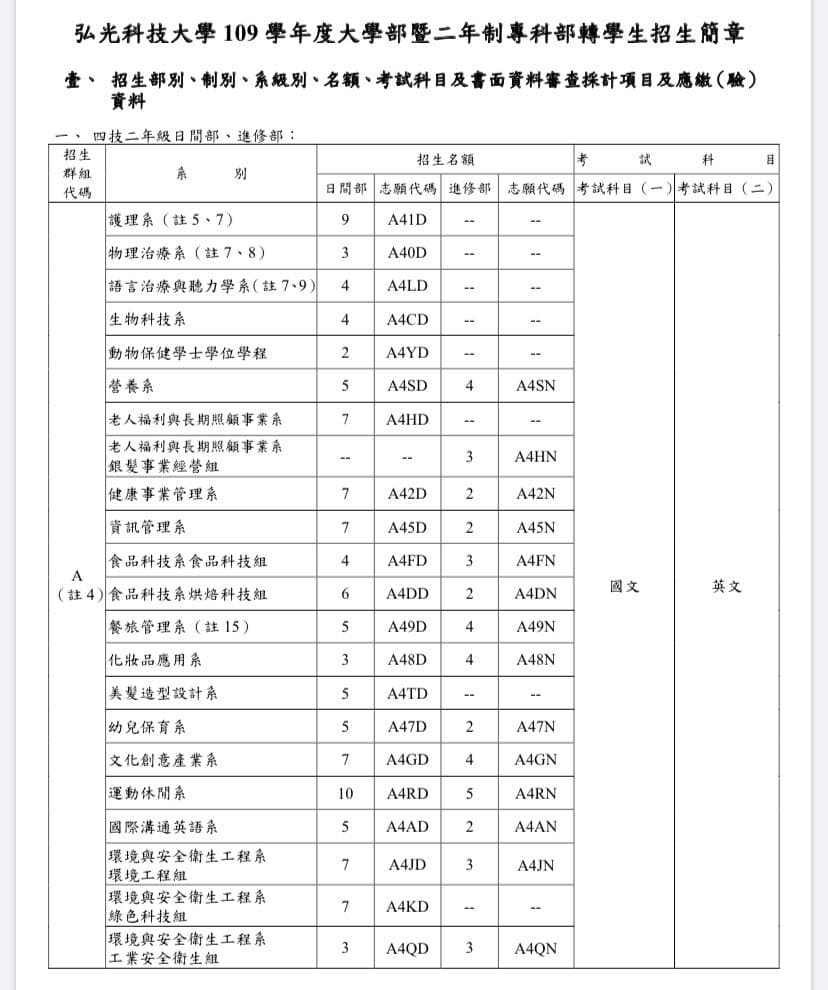 弘光科大護理系轉學考 升大學考試板 Dcard