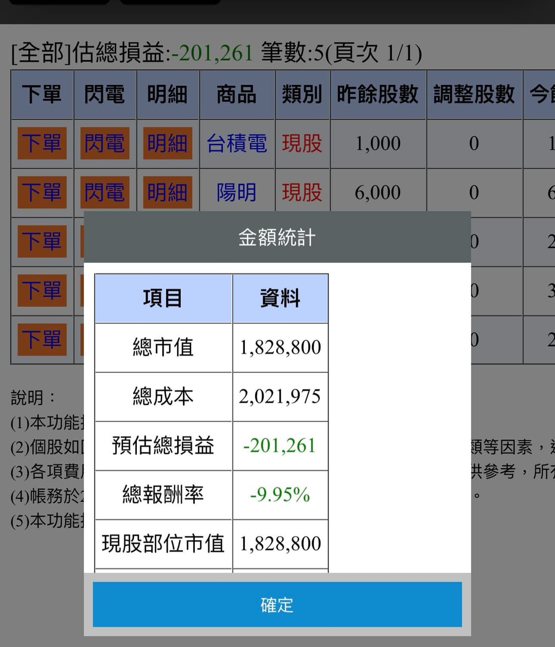 請益 股票新手求教! 股票板 Dcard