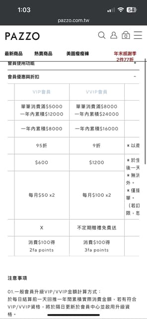 Pazzo的Vip會員制度 - 網路購物板 | Dcard