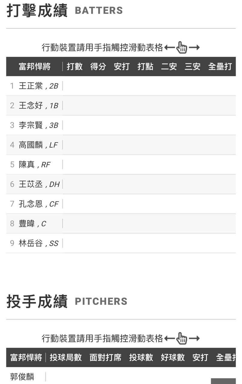 2023.10.23 CPBL G194 富邦悍將🛡️ vs. 樂天桃猿🦍 賽事討論區 - 中職板 | Dcard