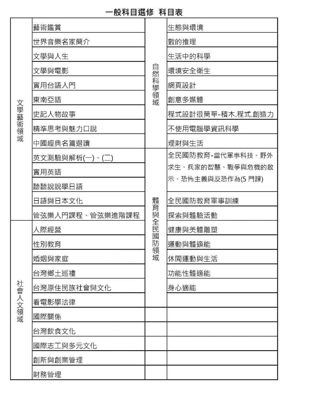選修 馬偕醫護管理專科學校板 Dcard