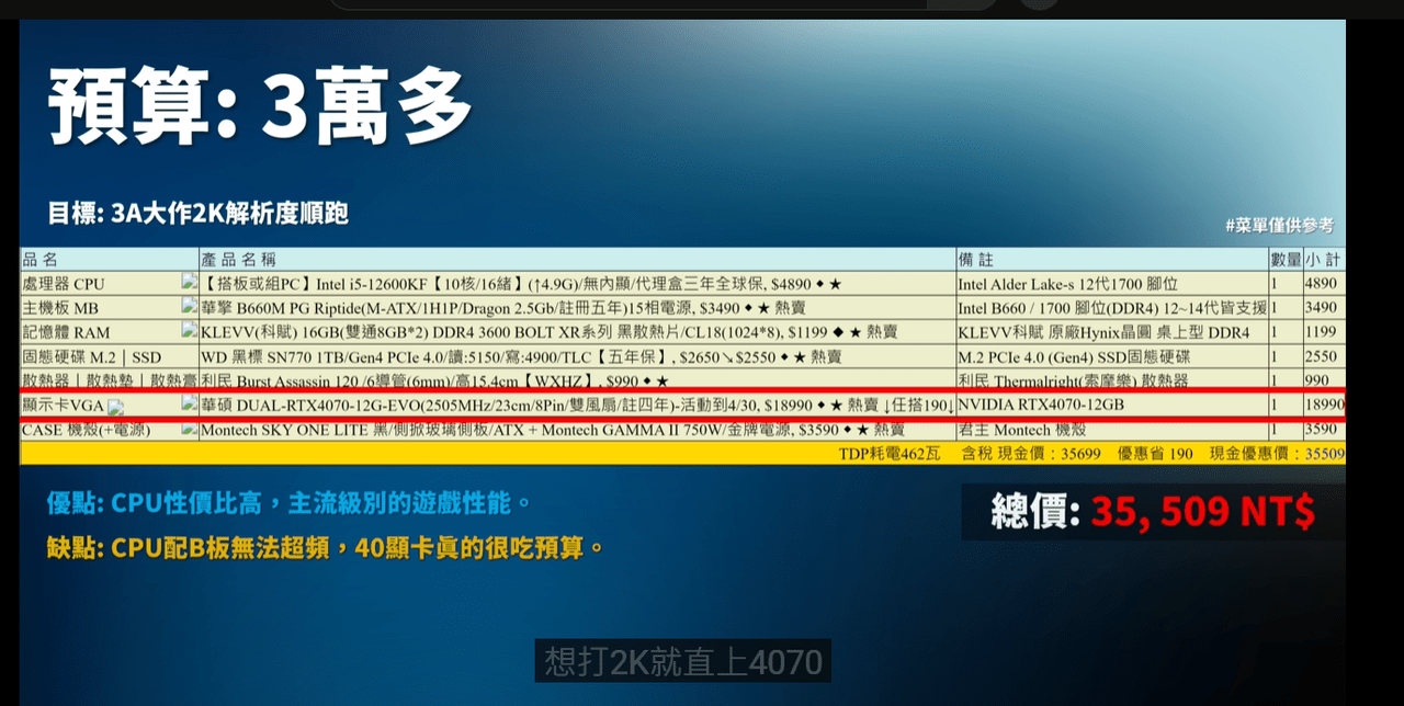 #菜單健檢 35k~37k的遊戲工作機 - 3C板 | Dcard
