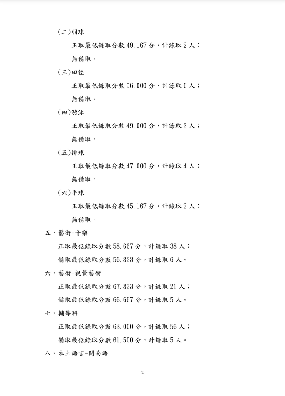 #國小 臺北市112年教甄討論/答案出來了！ - B50 留言 | Dcard