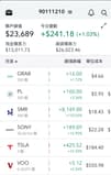 TSLA 開始動了？順便介紹兩隻兩倍槓桿 ETF - 美股板 | Dcard