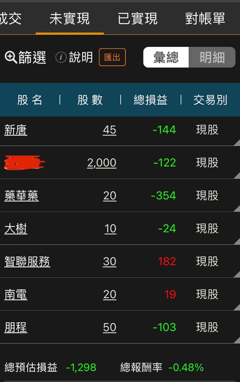 #分享 大跌後亂買買DAY8 - 股票板 | Dcard