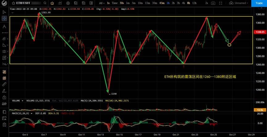 10.25🐳選BTC、ETH日內策略 - 理財板 | Dcard