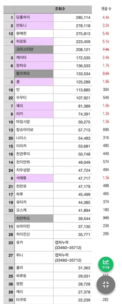 #情報 石馬修數據造假事件 - B327 留言 | Dcard